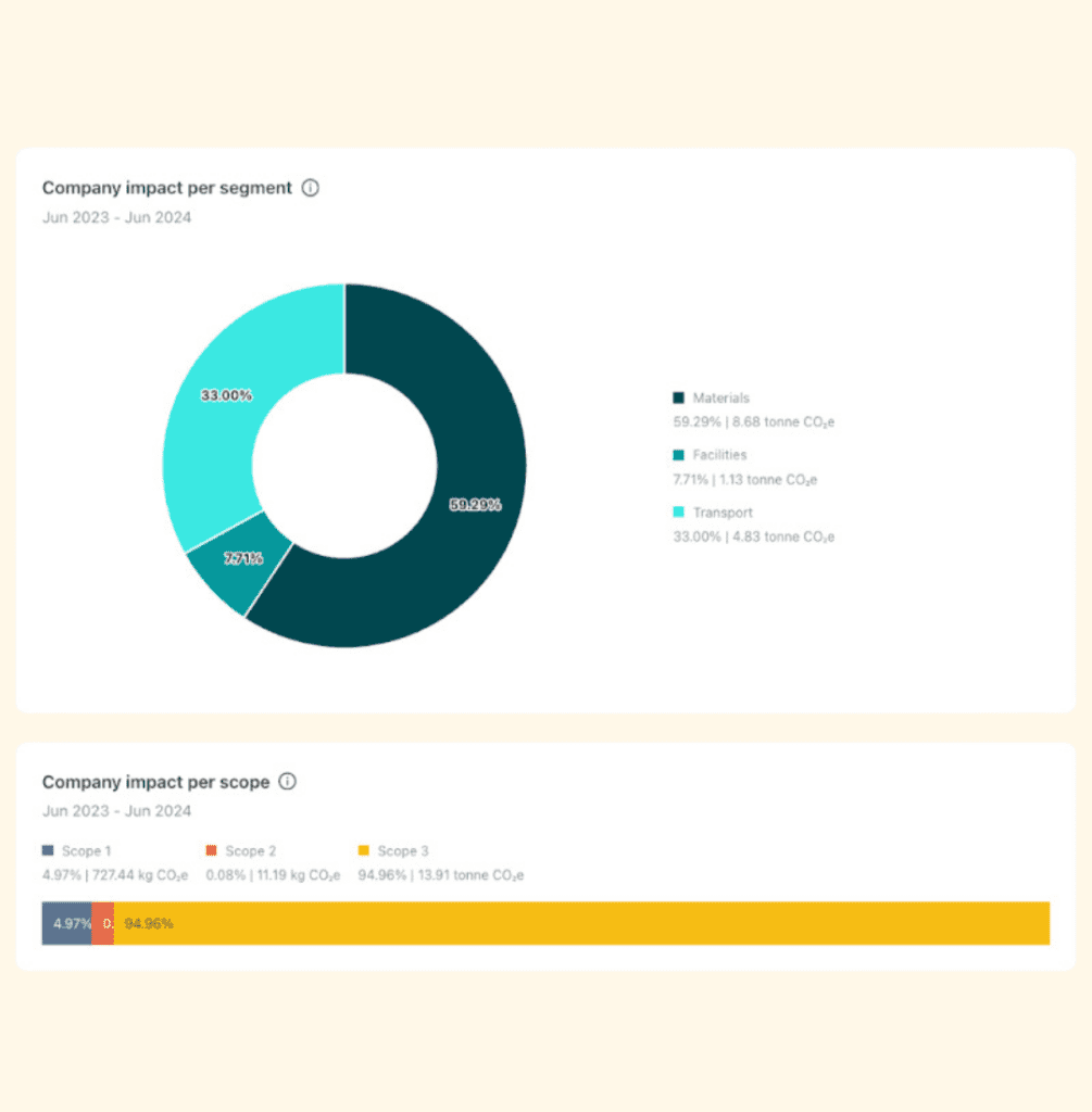 Net Zero Solutions: Measure & Reduce Carbon Footprint